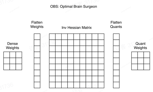 QLoRA、GPTQ：模型量化概述 - 知乎