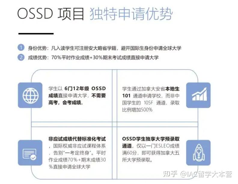 OSSD课程是怎样的？想知道就看过来！ - 知乎