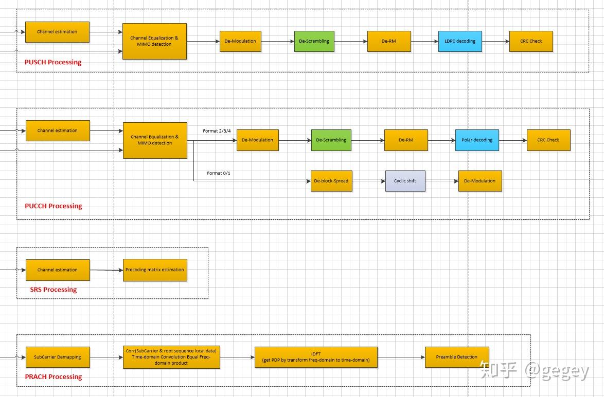 NR_PHY的数据处理流程 - 知乎