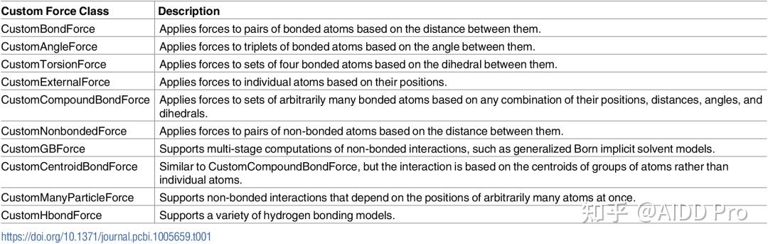 OpenMM 7：分子动力学高性能算法的快速发展 - 知乎