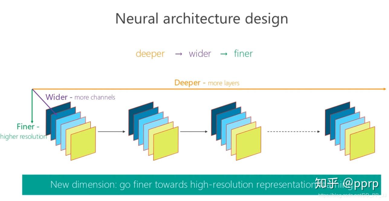 打通多个视觉任务的全能Backbone:HRNet - 知乎