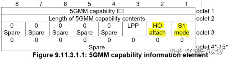 EPS-Fallback总结 - 知乎