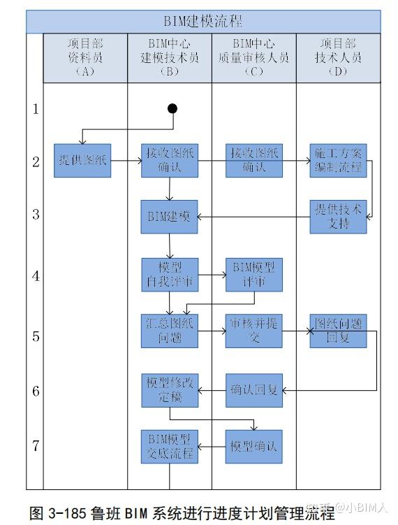第三章 总承包项目管理BIM应用 第五节 进度管理 BIM 应用 - 知乎