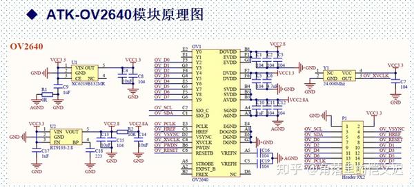 关于OV2640图像传感器 - 知乎