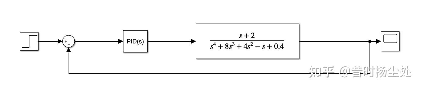 【Simulink】PSO算法优化Simulink模型的参数在线整定（二）一一一高阶不稳定系统 - 知乎