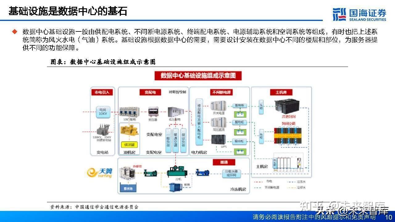 化工材料行业深度报告：AI带动材料新需求 - 知乎