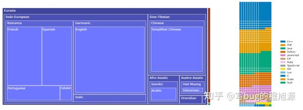 Bloom大模型LLM如何设计和训练的？ - 知乎