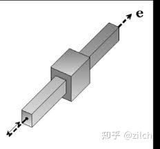 使用MotrixSim进行StewartPlatform仿真 - 知乎