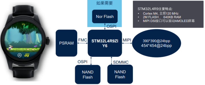 STM32 & X-Cube-TouchGFX GUI 方案介绍 - 知乎
