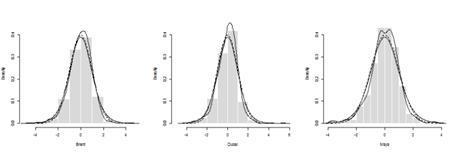 R语言多元Copula GARCH 模型时间序列预测|附代码数据 - 知乎