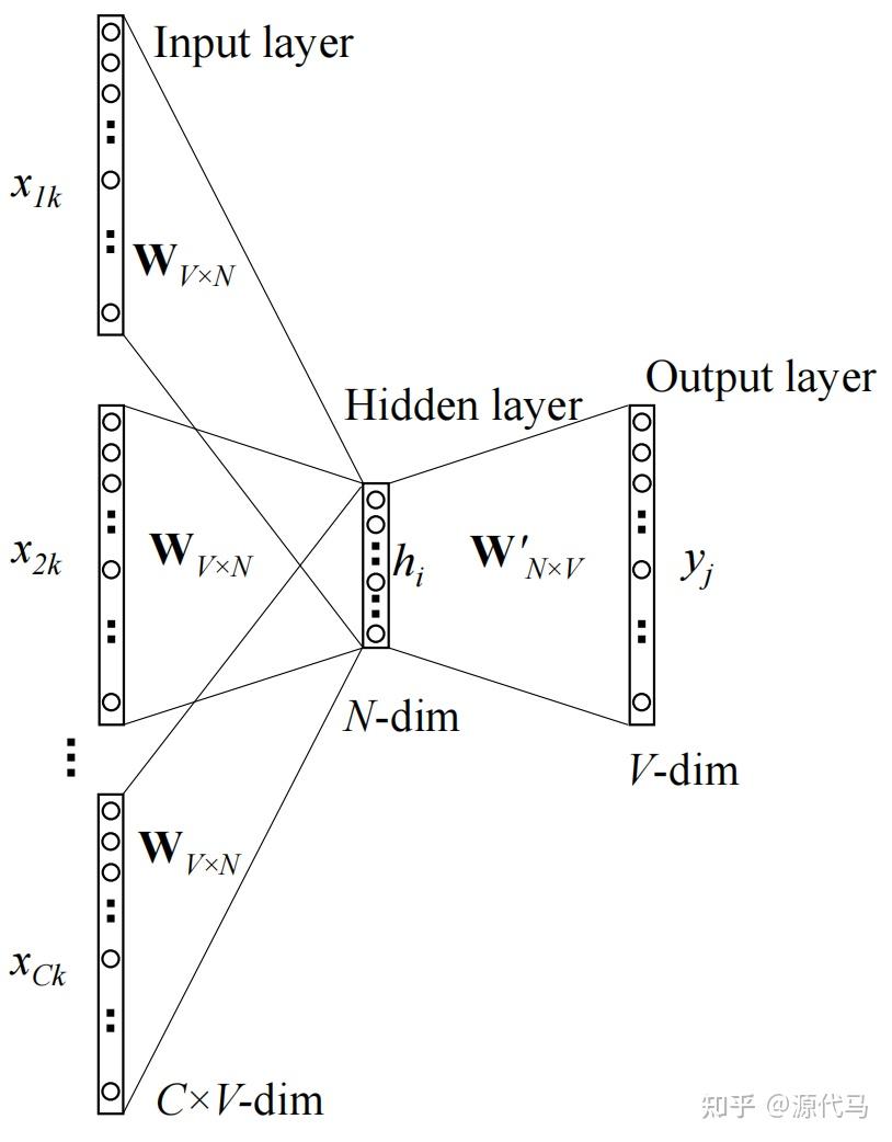 Graph Embedding之从word2vec到node2vec - 知乎