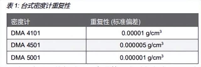 使用DMA 4101 / 4501 / 5001测试气体 - 知乎