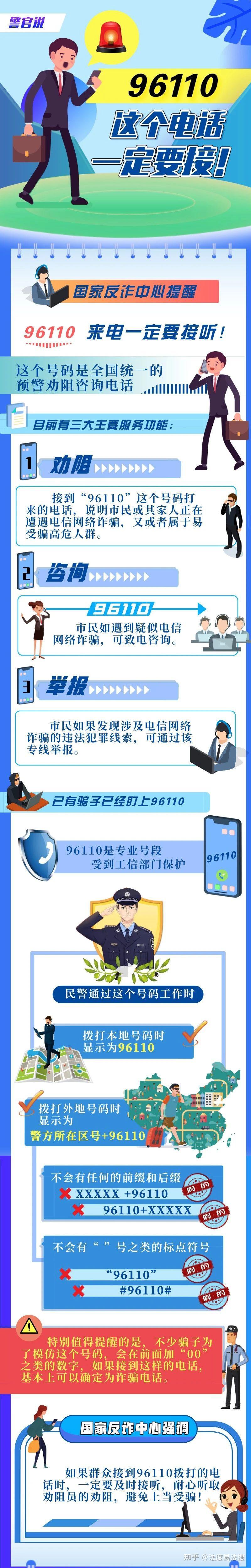 一图告诉你：96110是什么电话？来电要不要接听？ - 知乎