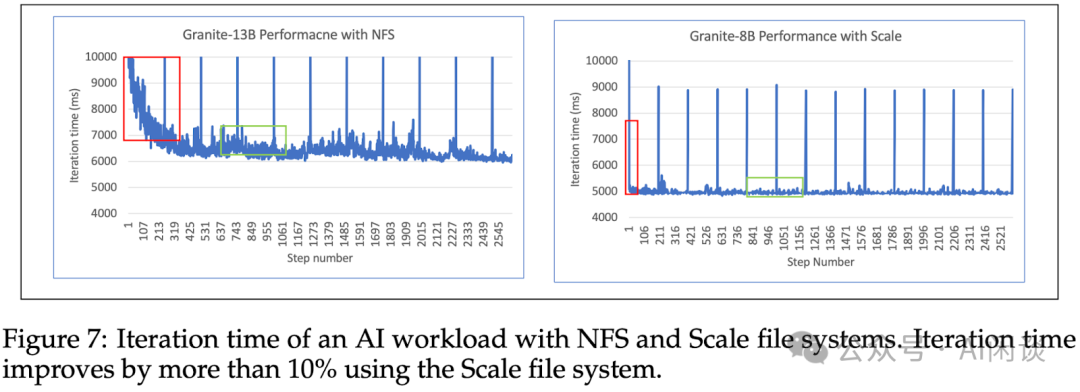 文章收藏 IBM 的大规模 A100/H100 GPU 集群 Infra 建设 - 知乎