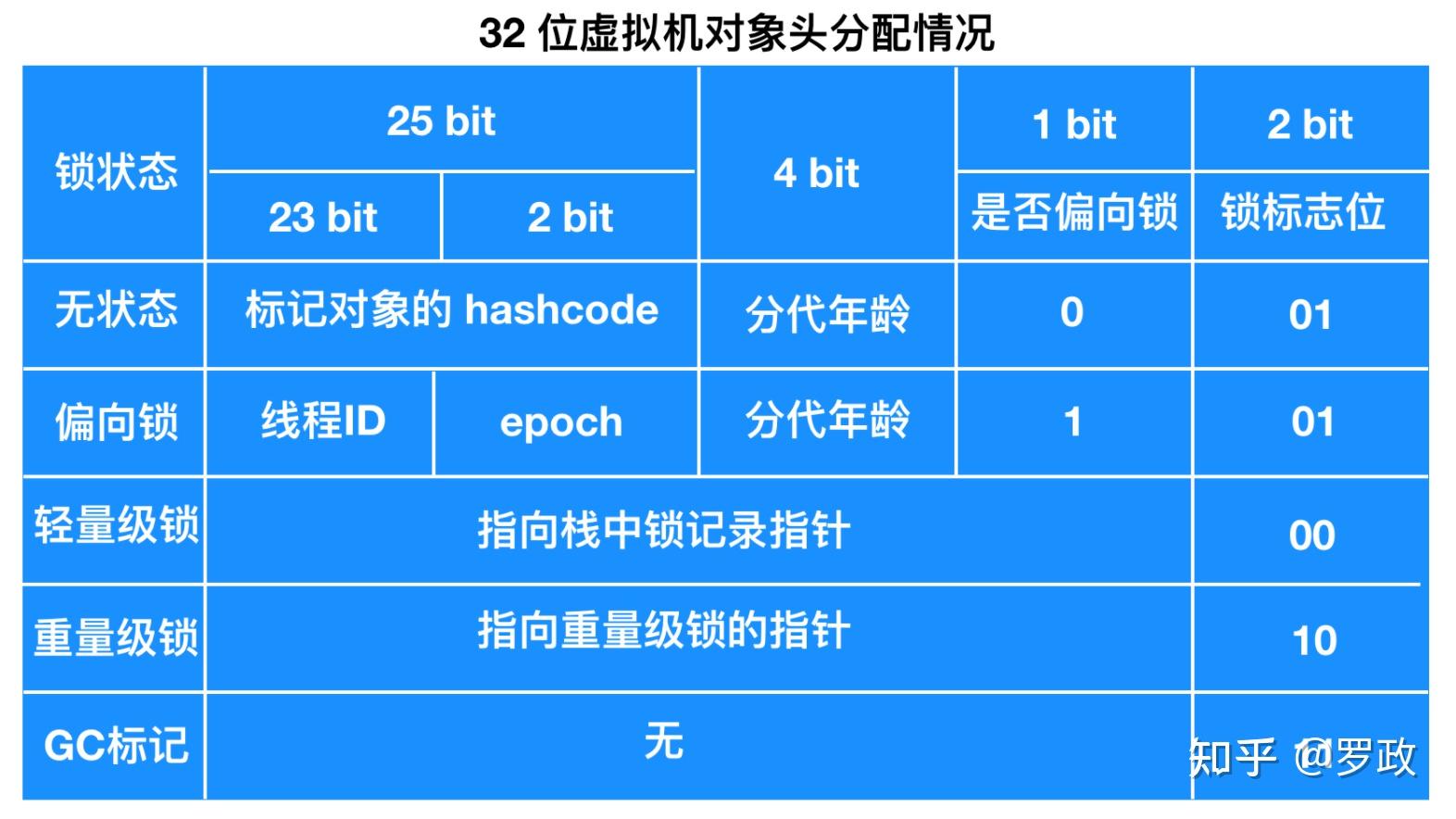 Synchronized 原理 锁升级 详解 知乎 