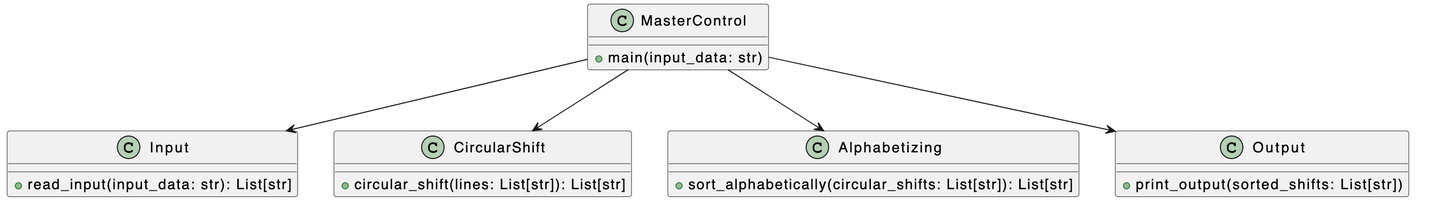《On the criteria to be used in decomposing systems into modules》- 分解系统 ...
