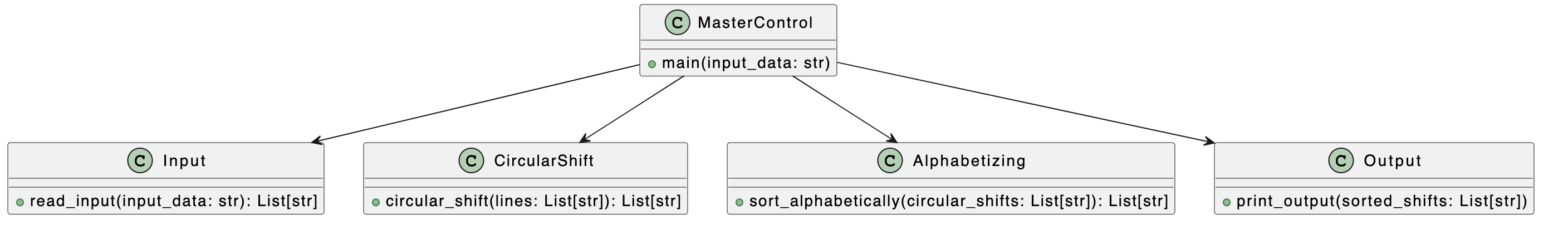 《On the criteria to be used in decomposing systems into modules》- 分解系统 ...
