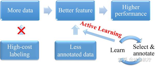 CVPR 2021 | MI-AOD: 少量样本实现高检测性能 - 知乎