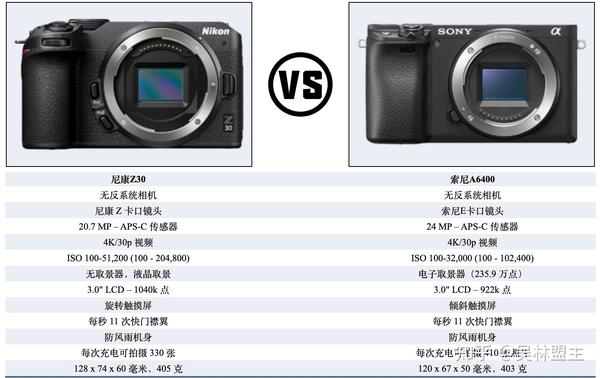 索尼的a6400和尼康z30如何选？