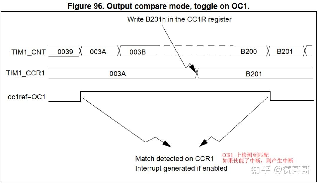 STM32F103-PWM输出配置及simulink自动代码生成 - 知乎