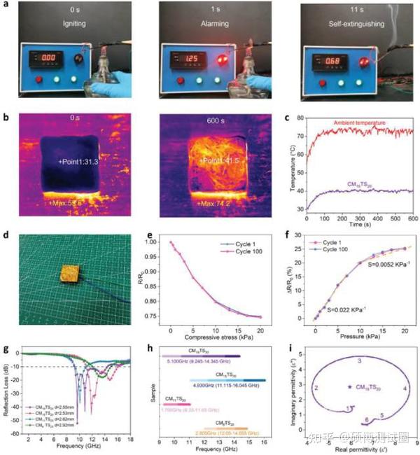 《AFM》: 多功能MXene气凝胶！ - 知乎