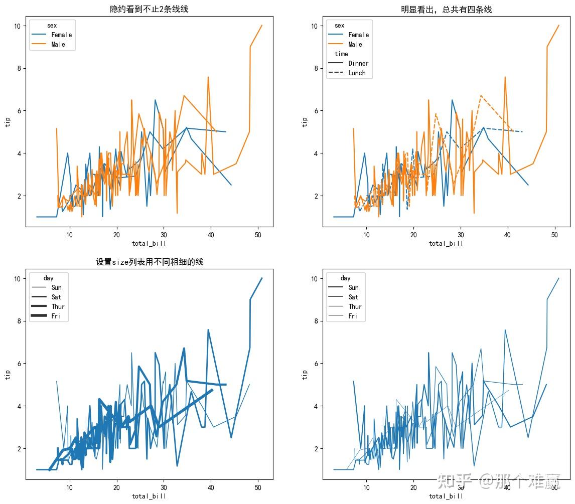 Seaborn（SNS）lineplot()、scatterplot()、relplot参数详解、案例，errorbar和bootstrap ...