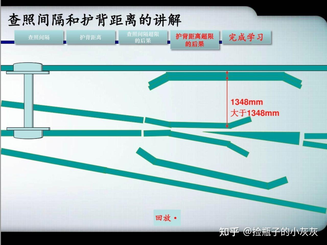 道岔查照间隔和护背距离详细讲解 知乎