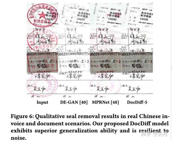 DocDiff详解 - 知乎