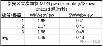 WKWebView离线化方案——实现Service Worker API - 知乎