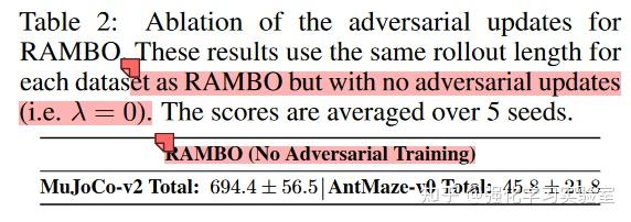 论文分享：RAMBO-RL: Robust Adversarial Model-Based Offline Reinforcement Learning - 知乎
