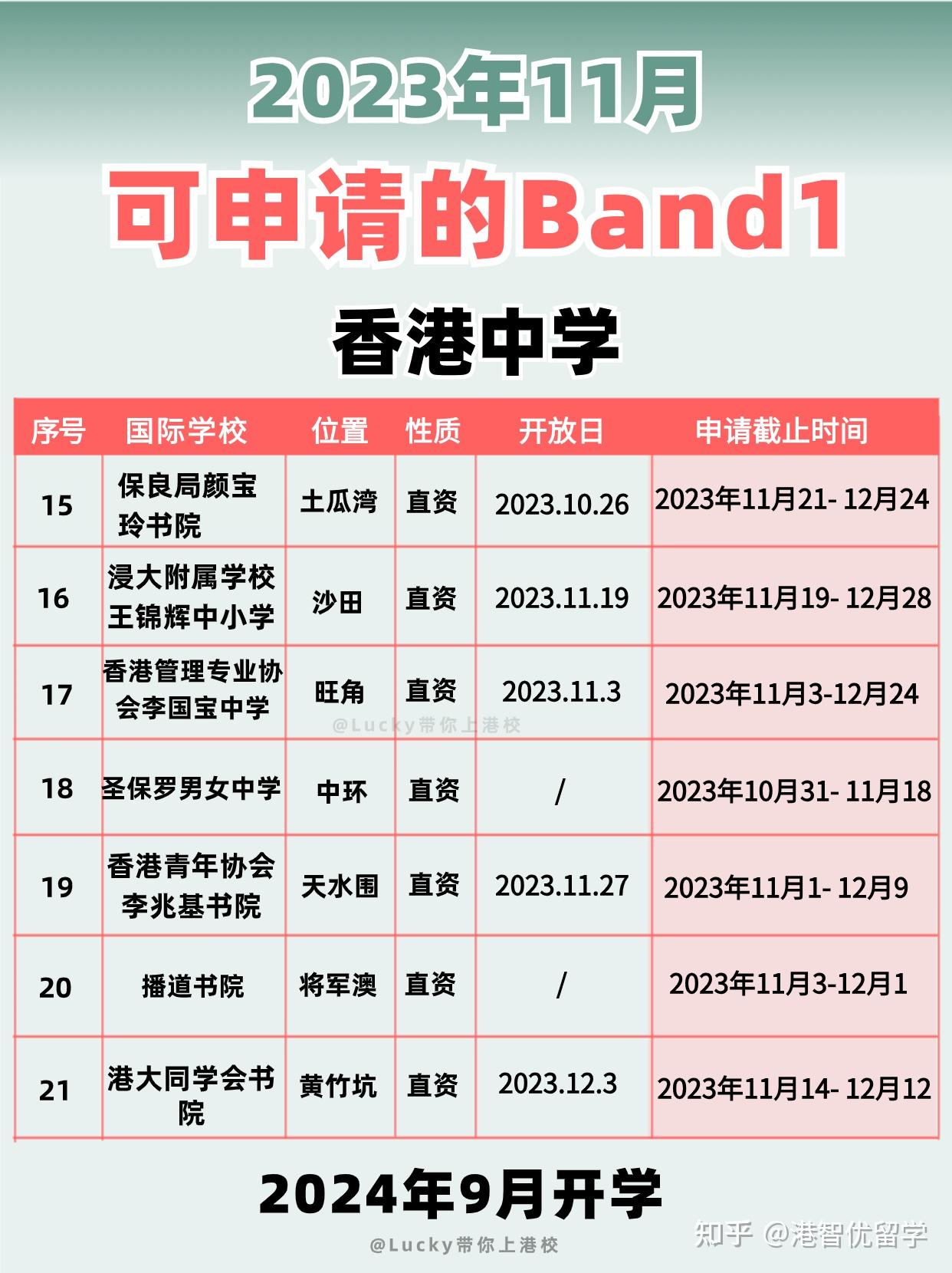 2024年要入读香港Band1中学，别错过申请时间啦！ - 知乎
