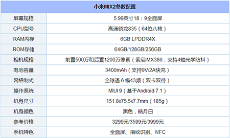 骁龙835手机哪一款好？6款值得入手的骁龙835手机推荐 - 知乎