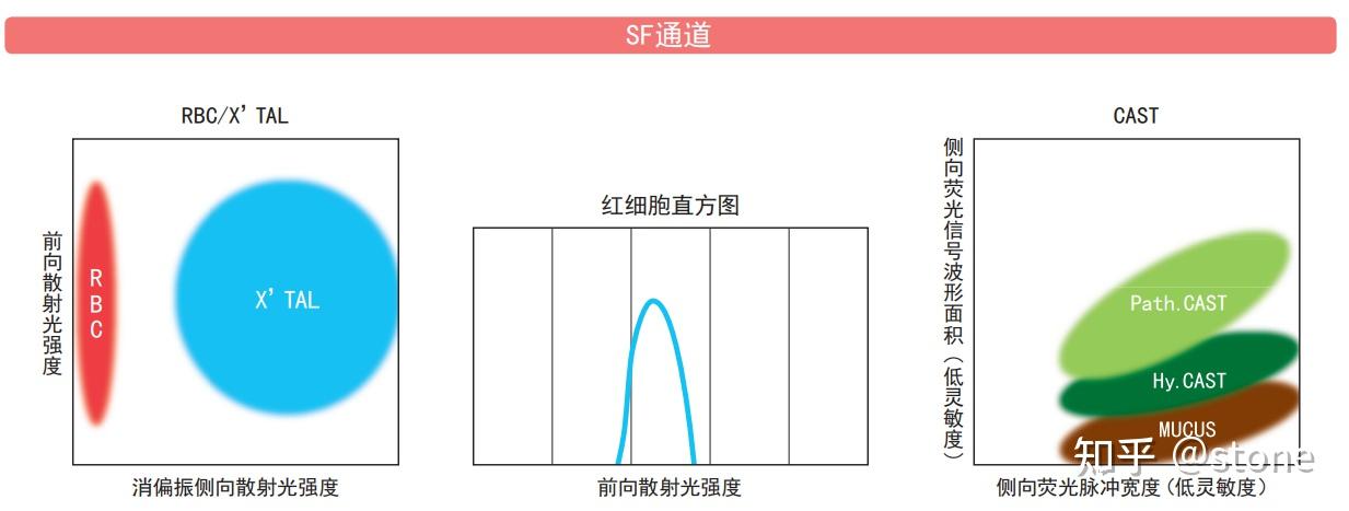 UF5000-SF ch - 知乎