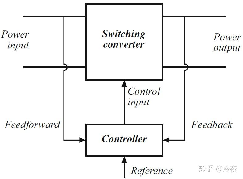 《Fundamentals of Power Electronics》翻译(1) - 知乎