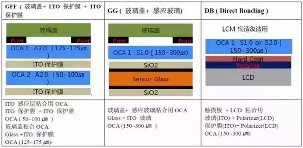 【干货分享】OCA全贴合技术详解 - 知乎