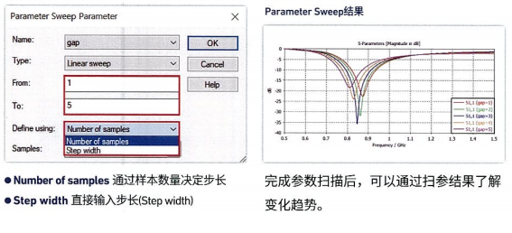 Simulia仿真之CST的使用指南（7） | 百世慧® - 知乎