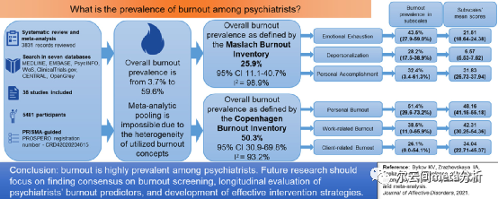 6分+SCI，全面评估疾病患病率的meta分析，可以这样做！ - 知乎