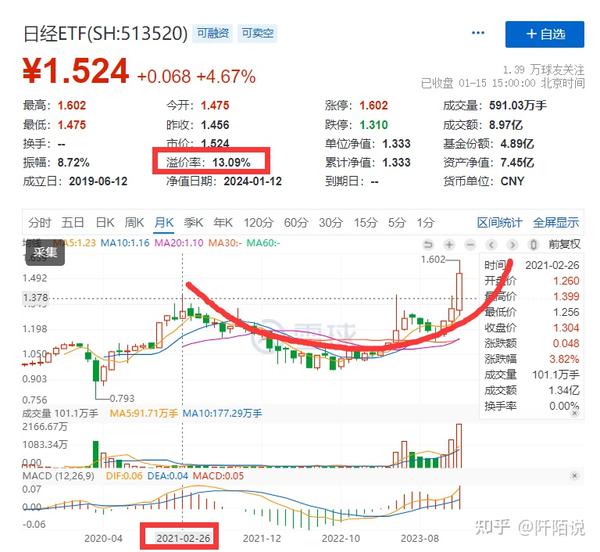 提醒风险，简单比较几只日本ETF基金 - 知乎