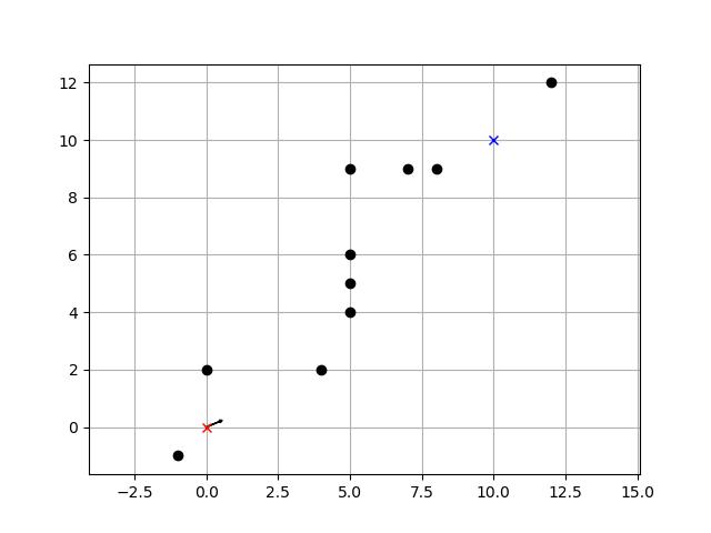 ros导航-动态窗口方法（Dynamic Window Approach） - 知乎