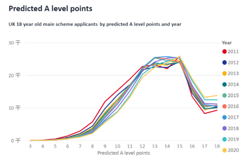 全球A-level成绩放榜啦！快快看近10年各分数段人数对比！（附A-Level深圳国际化学校） - 知乎