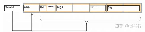 AutoSAR E2E实现概述 - 知乎