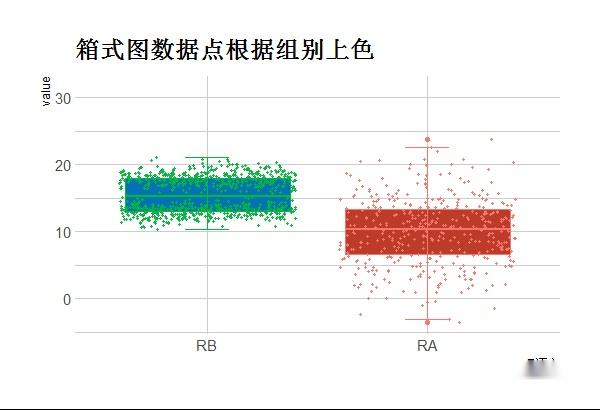 R语言绘图—坐标系列的自定义 - 知乎