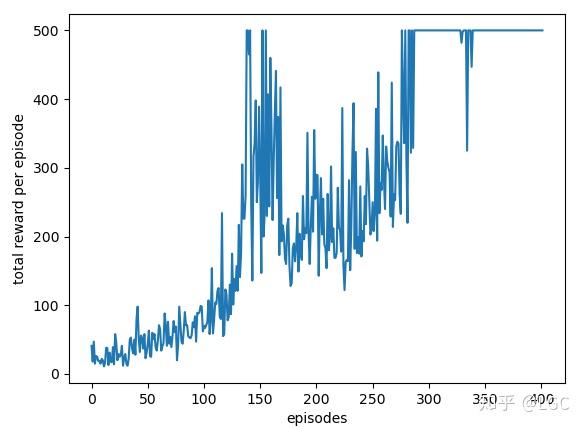 【强化学习6】强化学习源码与博客 - 知乎