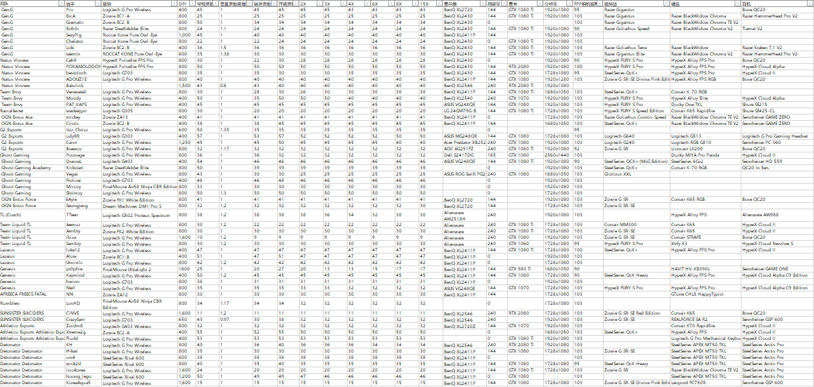 【避坑分析、良心推荐】PGC32支职业队用这些！ - 知乎