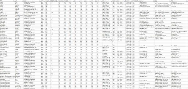 【外设盘点】【权威数据】揭秘PGC全球总决赛32支战队职业哥外设搭配 - 知乎