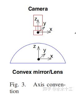 一文简要介绍相机的统一投影模型 unified camera model - 知乎