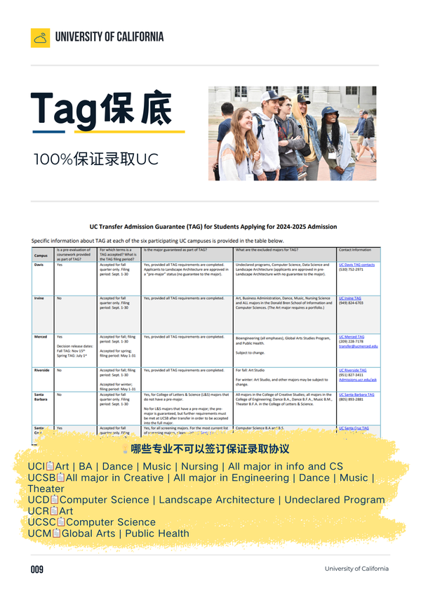 申请干货 | 2024年社区大学CC转学UC最全攻略！内含：时间线规划、课程安排、转学要求、UC Tag 签订、文书思路 - 知乎