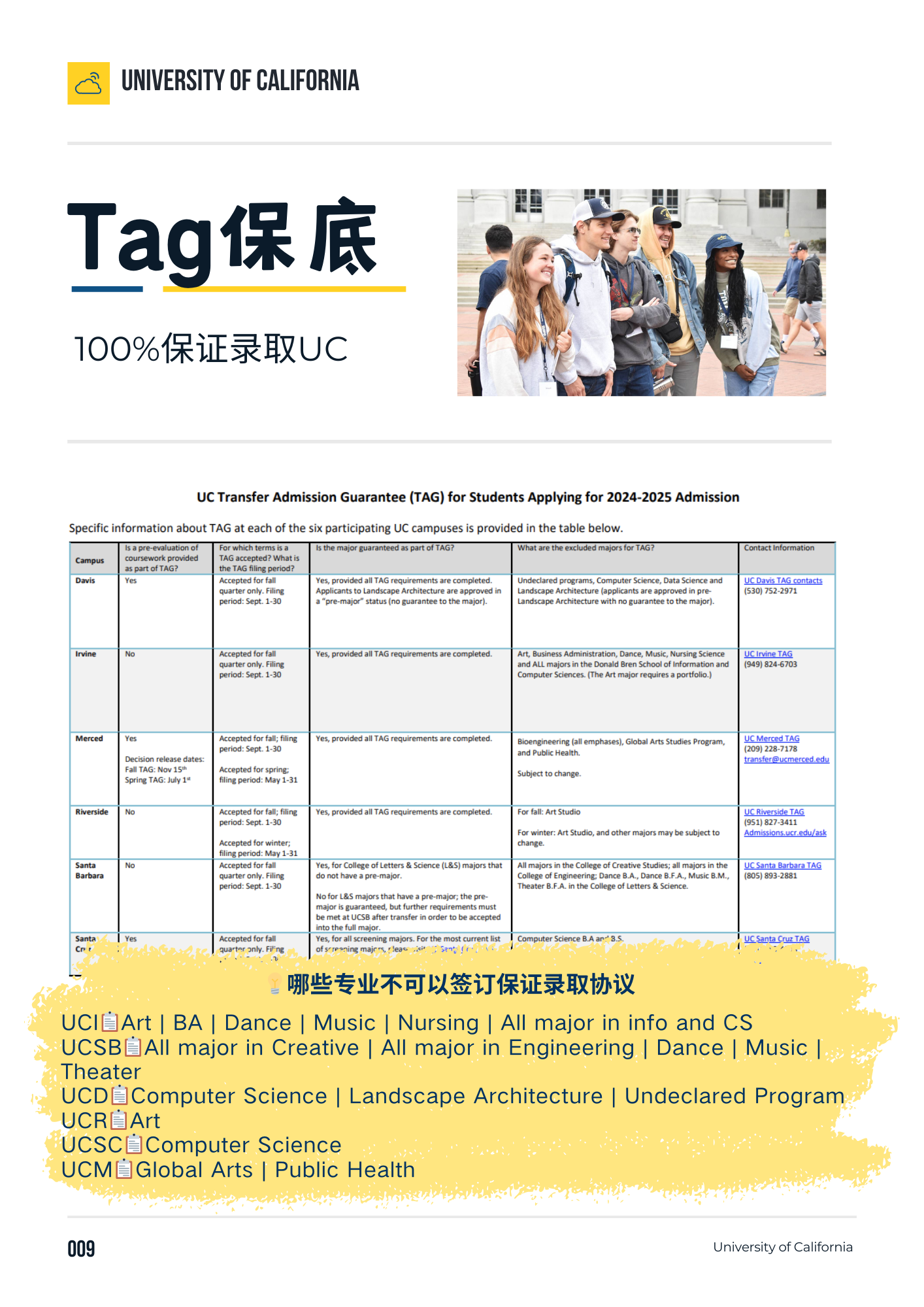 申请干货 | 2024年社区大学CC转学UC最全攻略！内含：时间线规划、课程安排、转学要求、UC Tag 签订、文书思路 - 知乎