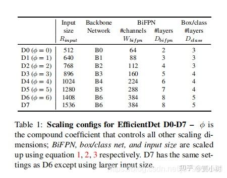 论文阅读：EfficientDet: Scalable and Efficient Object Detection - 知乎