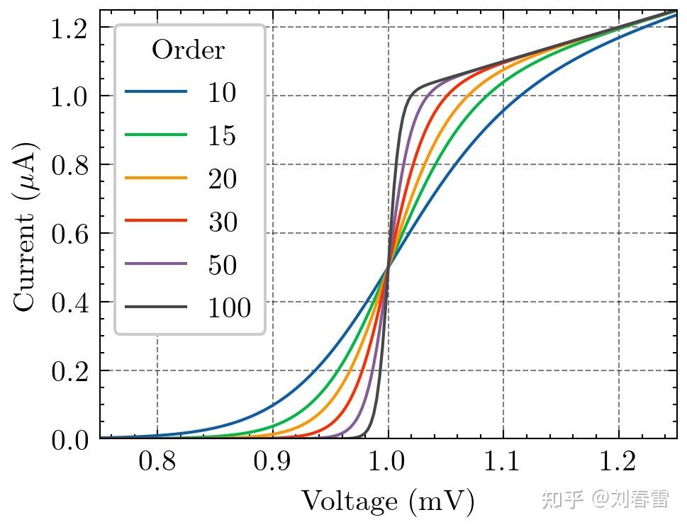 python+SciencePlots 绘制论文插图 - 知乎